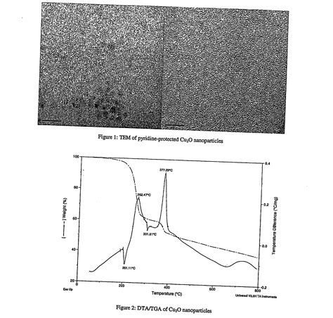 Copper Oxide Nanoparticles Patented Technology Retrieval Search Results