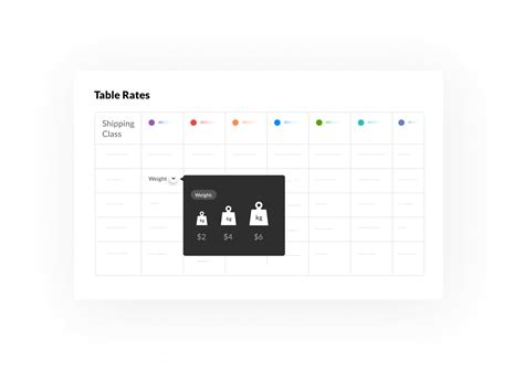 Table Rate Shipping Module Dokan Multivendor Plugin