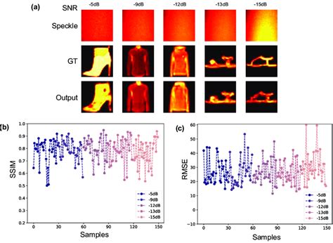 A Complex Target Reconstruction Under Different Ambient Light