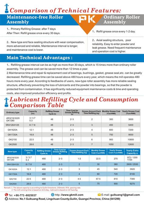 Maintenance Free Roller Assembly