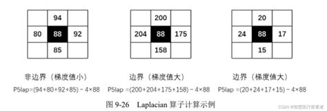 使用opencv的laplacian算子实现图像边缘检测opencv Laplacian Csdn博客
