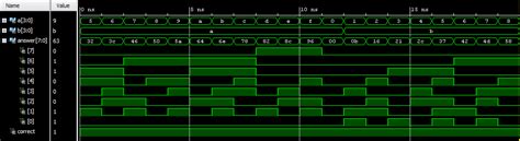 Vhdl Nxm Bit Parallel Block Multiplier Electrical Engineering Stack