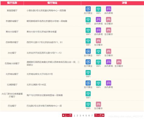 Python爬虫爬取肯德基餐厅信息案例实现含源码及详细解释 Csdn博客