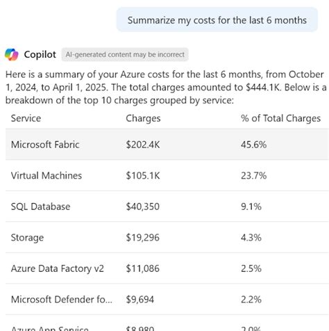 Microsoft Copilot을 사용하여 Azure에서 클라우드 비용을 분석 추정 및 최적화하기 Microsoft Learn