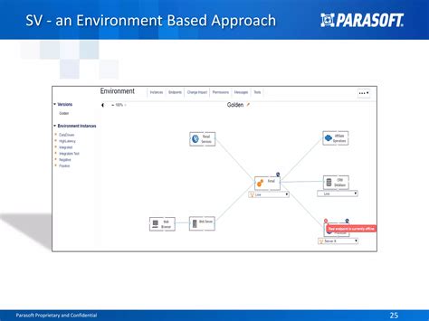 Testing A Microservices Architecture Ppt