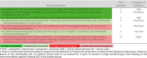 2020 American College Of Rheumatology Guideline For The Management Of 2020 American College Of Rheumatology Guideline For The Management Of