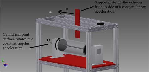 Linear Acceleration With Stepper Motors General Guidance Arduino Forum