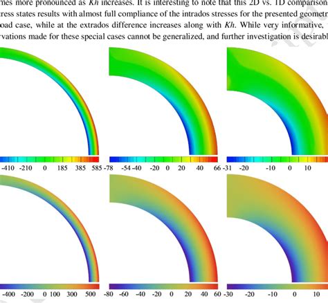 Comparison Of The Principal Stresses For The 2d Model Abaqus First Download Scientific