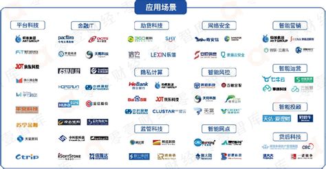 中国金融科技产业图谱2021 Finds