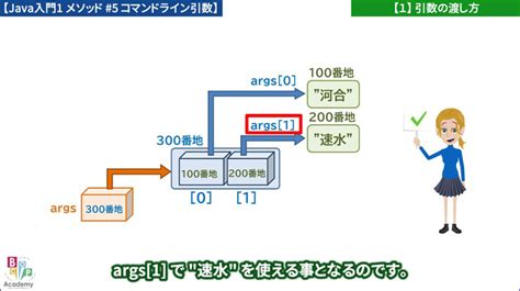 【java入門 1 メソッド編 5】コマンドライン引数 プログラミング学習サイト【みのるコーチ】