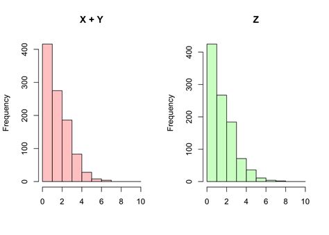 Chapter Moment Generating Functions Bookdown Demo Knit