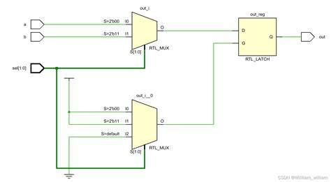 Verilog学习之路（4）— Verilog Hdl的程序设计语句用持续赋值语句描述一个4选1数据选择器 Csdn博客