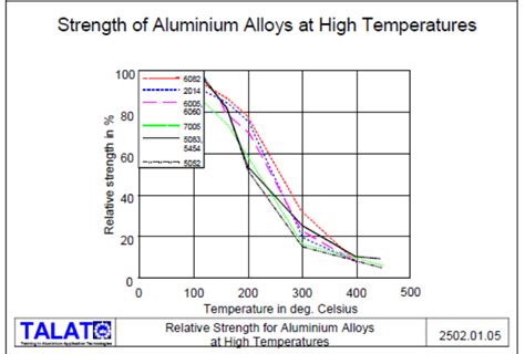 British Reaction Research Aluminium Tubes