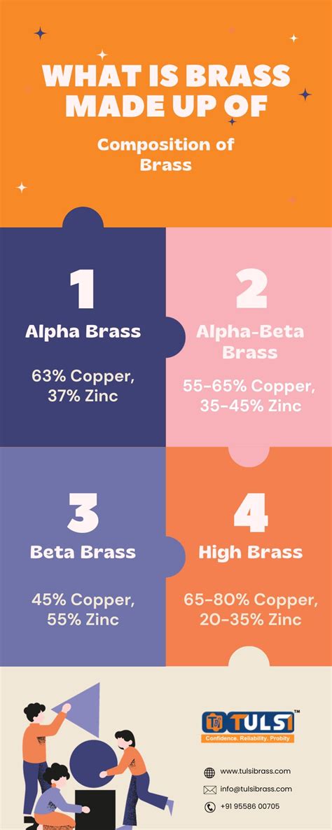 What Is Brass Made Up Of Composition Of Brass Tulsi Brass Industries