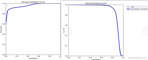Python基于轻量级yolov5的生猪检测状态识别分析系统yolo5识别猪脸 Csdn博客