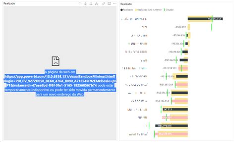 Custom Visuals Not Loading Okviz Bullet Chart Microsoft Fabric