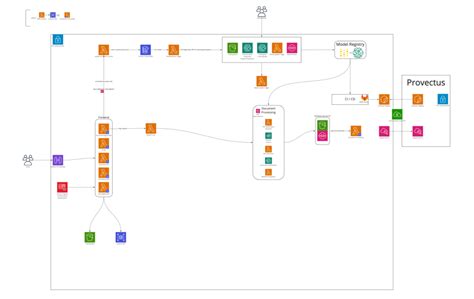 Document Classification Automation For An Investment Management Software Provider