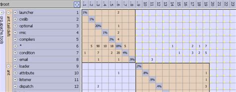 Software Archaeology Software Architectural Recovery For Legacy Code Lexington Soft