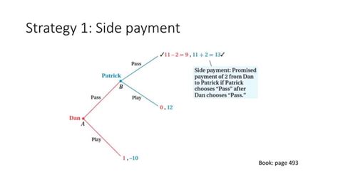 Game Theory Powerpoint For Micro Economics Ppt