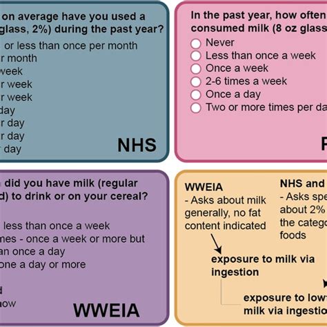 Making Common Data Elements Cdes Interoperable Surveys Can Include