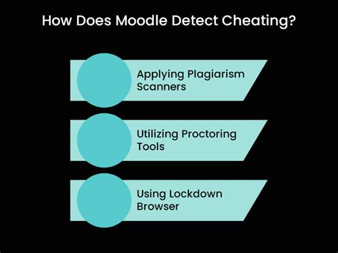 Can Moodle Detect Cheating Copy Pasting And Multi Tabbing