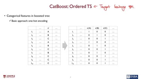 04 9 Ensemble Learning Catboost 앙상블 기법 Catboost Youtube