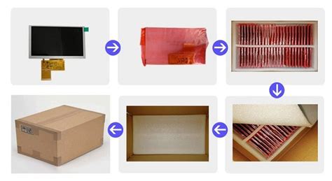 China TFT LCD Panel Manufacturers Suppliers Factory Customized TFT LCD Panel