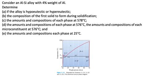 Solved Consider An Al Si Alloy With 4 Weight Of Al