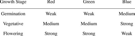 Fuzzy Associative Matrix Group 2 Download Scientific Diagram