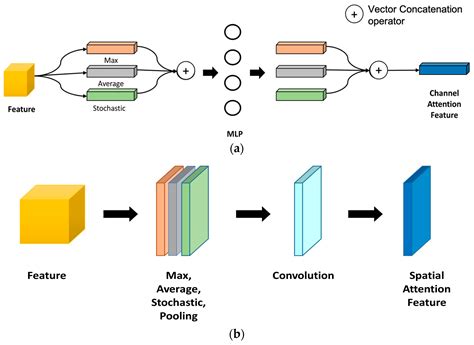 J Imaging Free Full Text Enhancing Fingerprint Liveness Detection