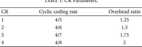 Table 1 From Optimization Of Lora Sf Allocation Based On Deep Reinforcement Learning Semantic