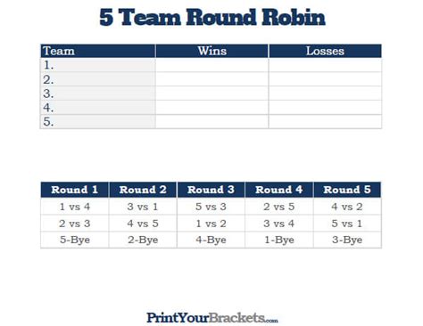 5 Team Round Robin Printable Tournament Bracket