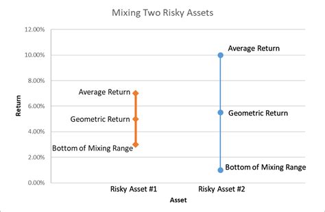 optimal portfolios for two assets