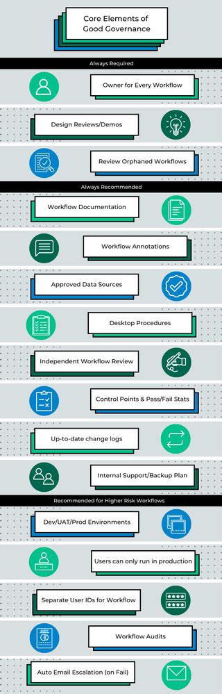 Alteryx Workflow Governance What Are Your Best Pr Alteryx Community