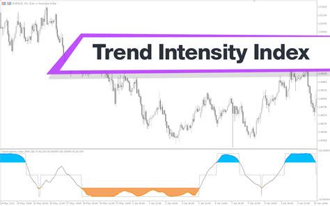 Ppo Indicator Mt5 Indicator Download For Free Mt4collection