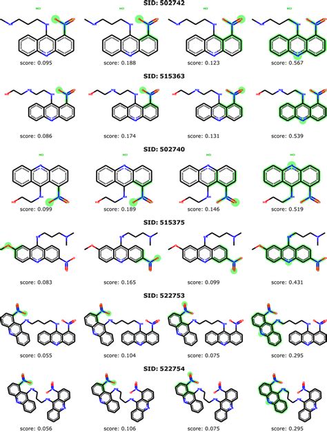 Common Substructures Shared By Some Molecules That Are Typical To All Download Scientific