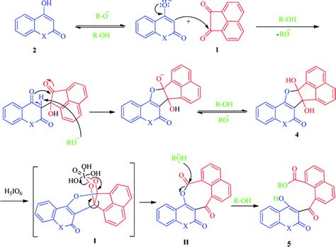 Proposed Mechanism For The Synthesis Of Naphthoate Derivatives Download Scientific Diagram