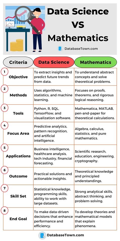 Data Science Vs Mathematics Differences And Similarities