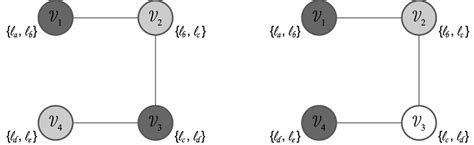 For The Requests In Ex 5 The Corresponding Minimum Coloring Is On The Download Scientific