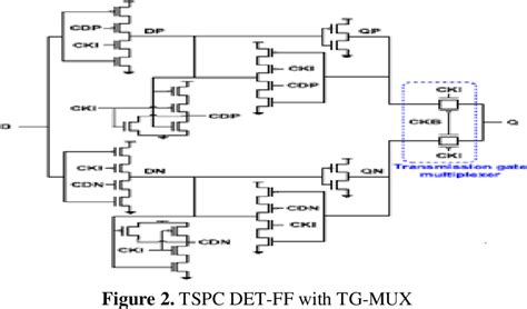 Figure 1 From Design And Analysis Of Fs Tspc Det Flip Flop For Iot Applications Semantic Scholar