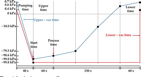 Figure From Multi Wire Interconnection Of Busbarless Solar Cells With Embedded Electrode Sheet
