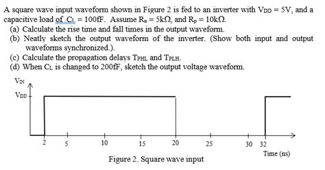 Solved A Square Wave Input Waveform Shown In Figure 2 ﻿is