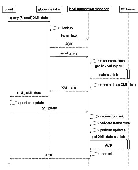 Sequence Diagram Client Request Download Scientific Diagram