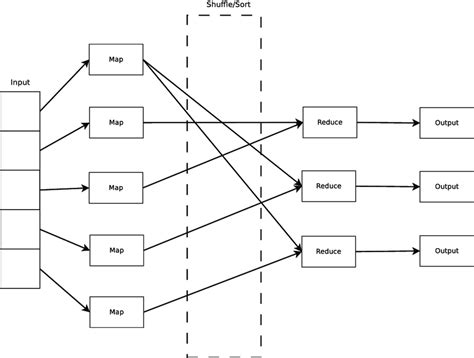 architecture of mapreduce model download scientific diagram