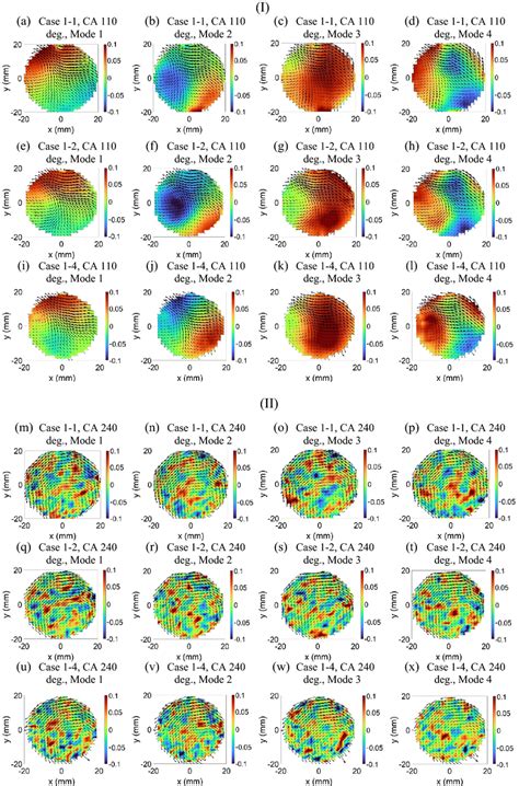 Reconstructed Structures Of Mean Velocities Obtained By Pod Technique