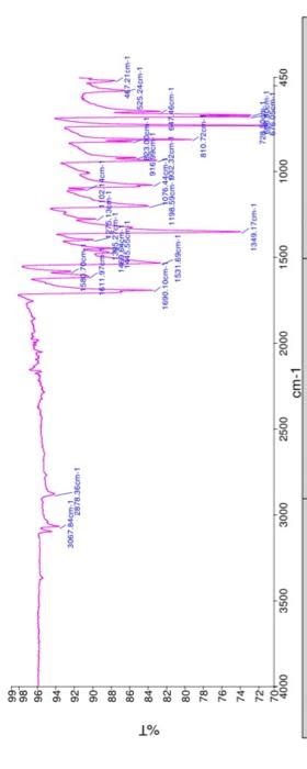 Solved 5 Infrared Spectra Analysis A Label Important