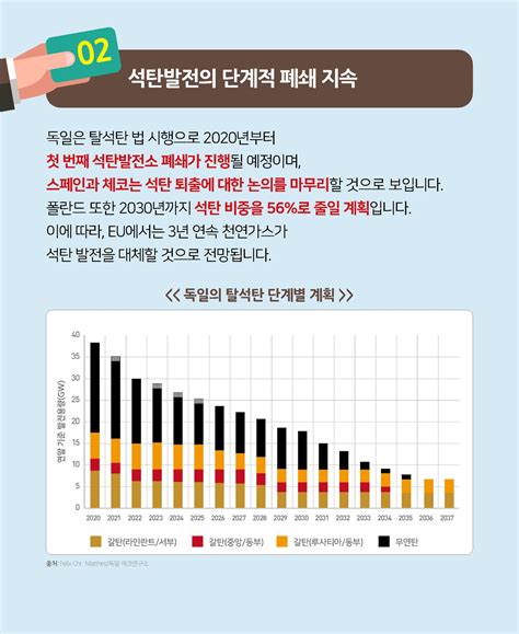 한국에너지정보문화재단 카드뉴스 유럽연합의 2019년 에너지전환 32020년 전망 2020년