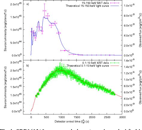 Figure 1 From Grb 060218 And Grbs Associated With Supernovae Ib C Semantic Scholar
