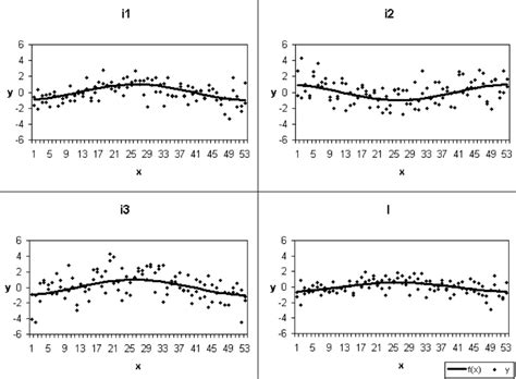 Artificial Data Generated For Subspaces I 1 To I 3 And Aggregated To Download Scientific