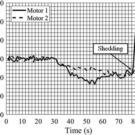 Process Of Ice Shedding On The Upper Rotor Download Scientific Diagram
